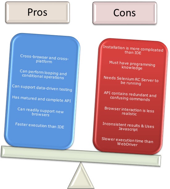 Selenium Tutorials Blog: Introduction to Selenium