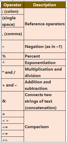 Excel Formula Expert 2