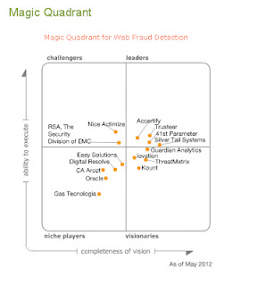Magic Quadrant For Web Fraud Detection 2013 Pdf