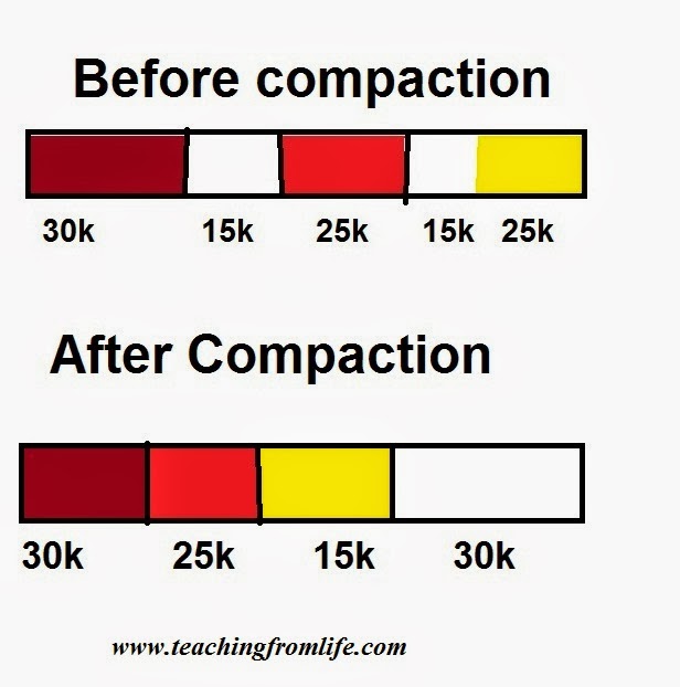 Java Python Developers What Is Garbage Collector Compaction In Java
