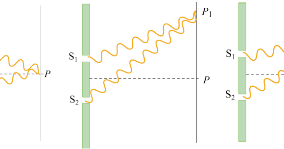 Interferensi Celah Ganda (double-Slit) Young - FISIKA-OK3