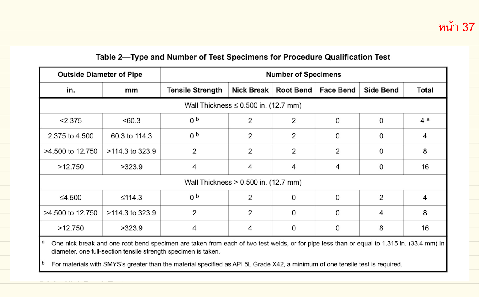 โรงเรียนการเชื่อม: API 1104 ตอนที่ 16