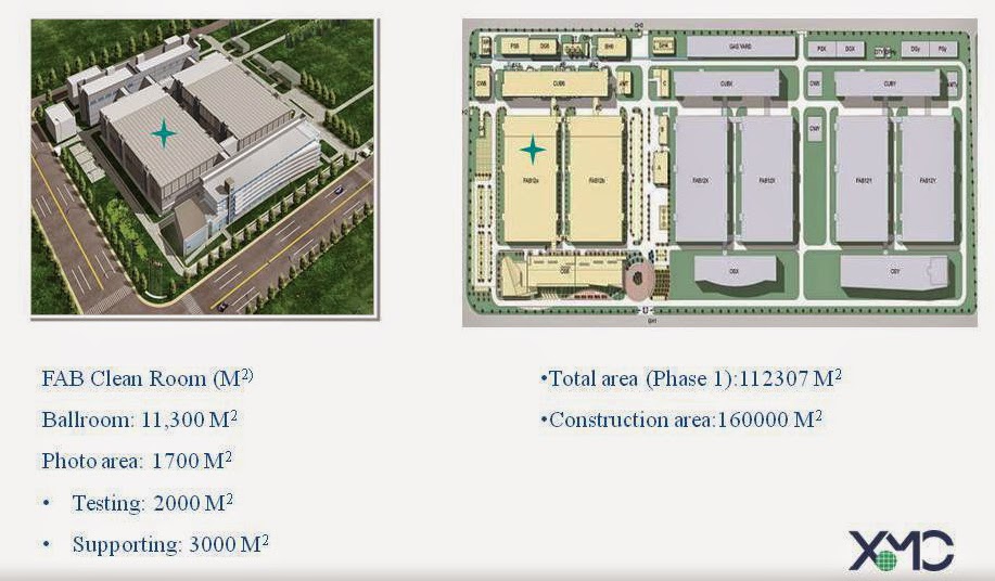 XMC Ships Over 100 Million BSI Sensors, Mass Produces Stacked Sensors ...