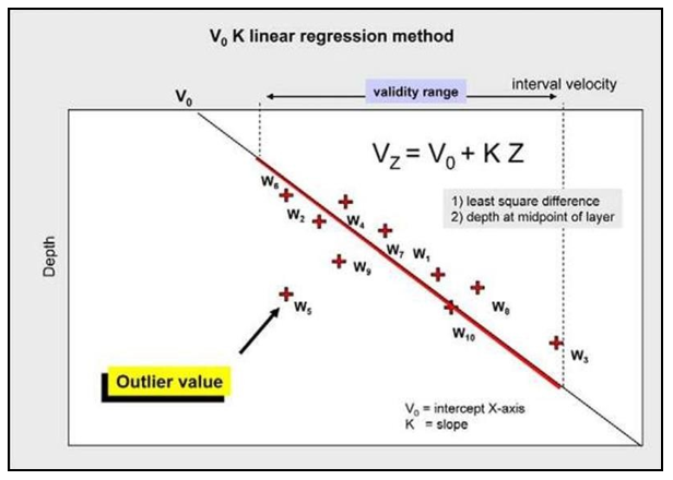 KOMPONEN, METODE,DAN FASIES SEISMIK REFLEKSI - DIVERGEN M.O.R