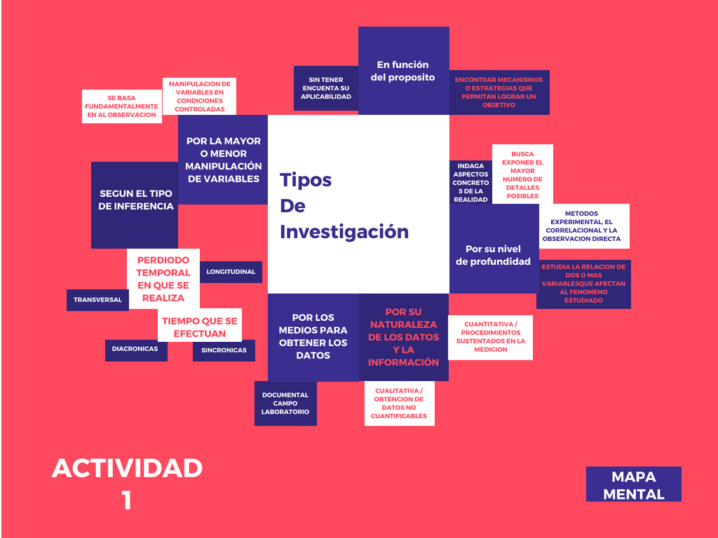 UnADM Ing Telematica Gerardo Granillo: UNIDAD 2 / SESION 4 / ACTIVIDAD ...