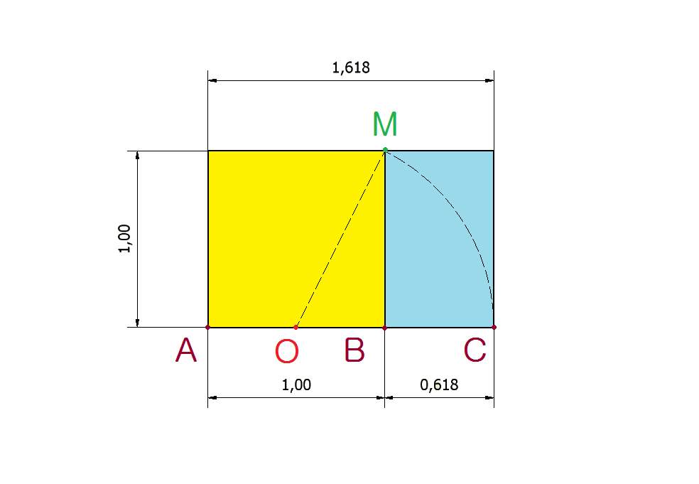 Geometría: Proporcionalidad III. Rectángulo Áureo