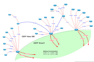 Visio Network Stencils ~ Cisco Networking Center