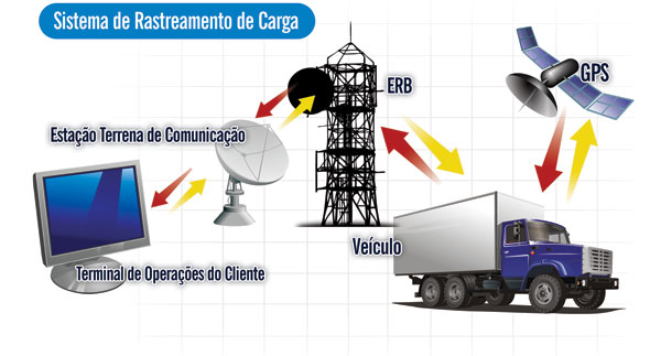 PACIFIC TRANSPORTES: NOVO APP PARA RASTREAMENTO DE CARGAS