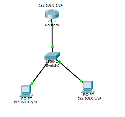 How to Configure Extended Access - List - Timigate