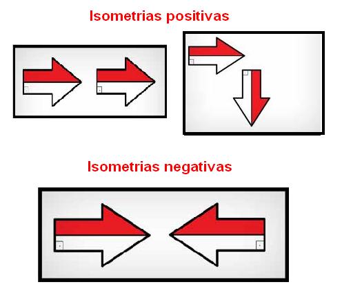 MatheusMáthica: Afinal o que é isometrias?