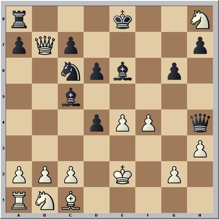 Chess Skills: The Scotch Gambit