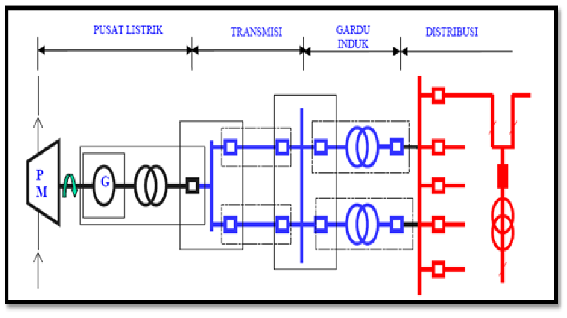 Proteksi sistem tenaga listrik: “PROTEKSI SISTEM TENGA LISTRIK”