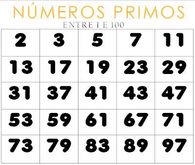 Números Primos - Reforço de Matemática