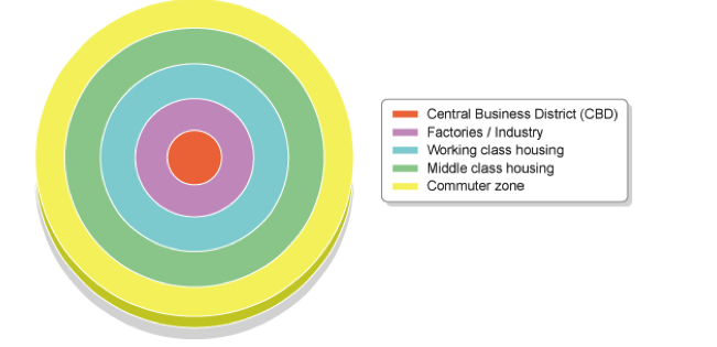 Oasis Geography Department : 1.2 Settlement