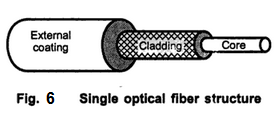 Optical Fiber Waveguides