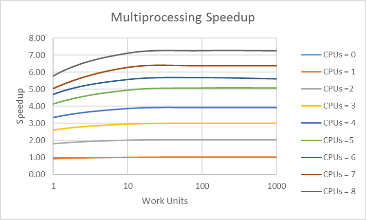 Python Pandas And Multiprocessing Josep S Blog