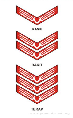 ALL ABOUT SCIENCE: Gambar TKK Dan TKU Beserta Penjelasannya