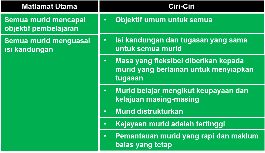 PEDAGOGI DALAM PENDIDIKAN: MODEL