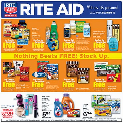 RITE AID: Analysis