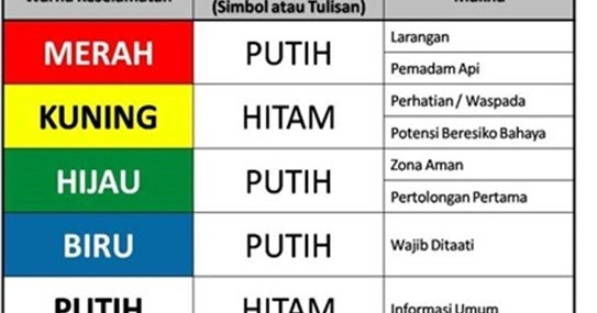 LAMBANG-LAMBANG KESEHATAN DAN KESELAMATAN KERJA DI LABORATORIUM/WORKSOP ...