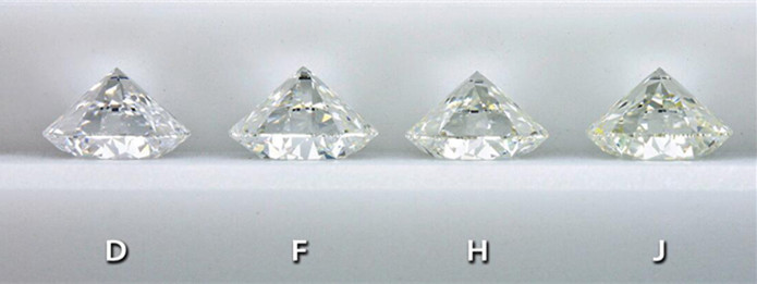 4C Standards of Moissanite diamond gemstones for wholesale