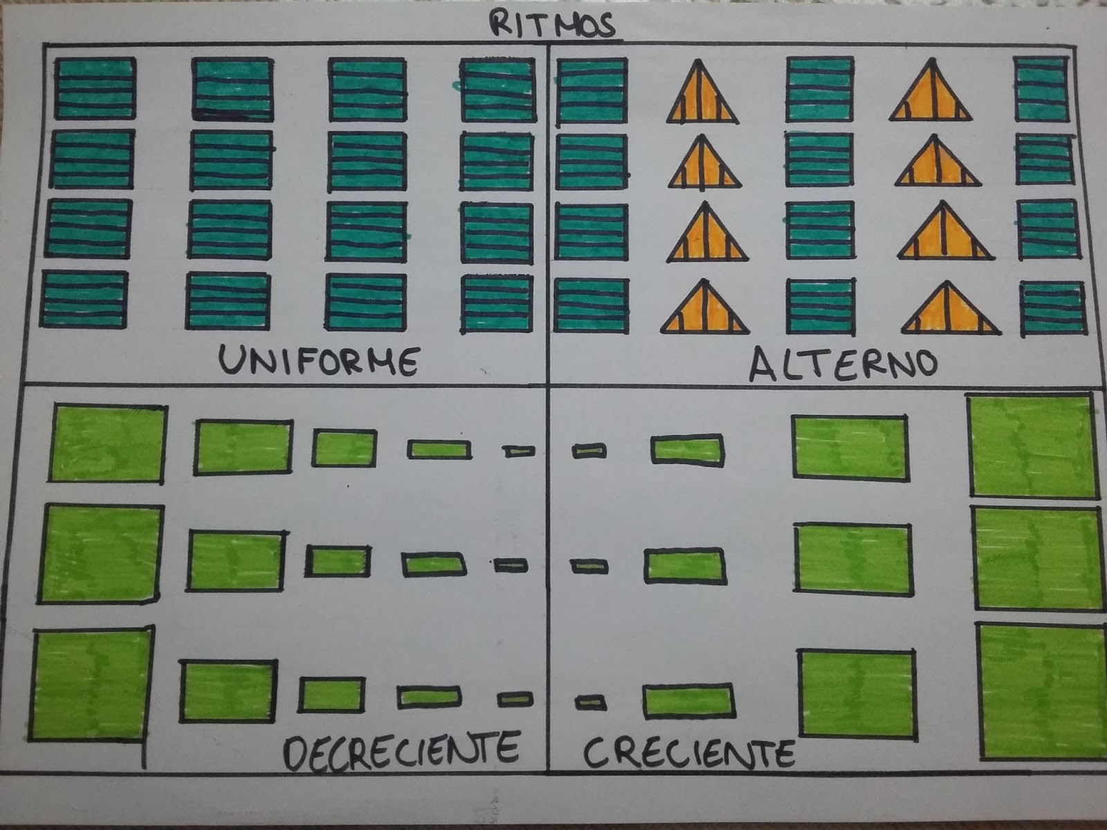 Educación Plástica 2ºB: Ritmos