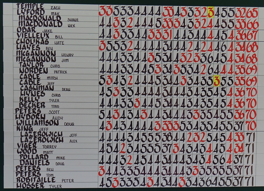 2021 Tommy Keane Invitational: Keane Scene