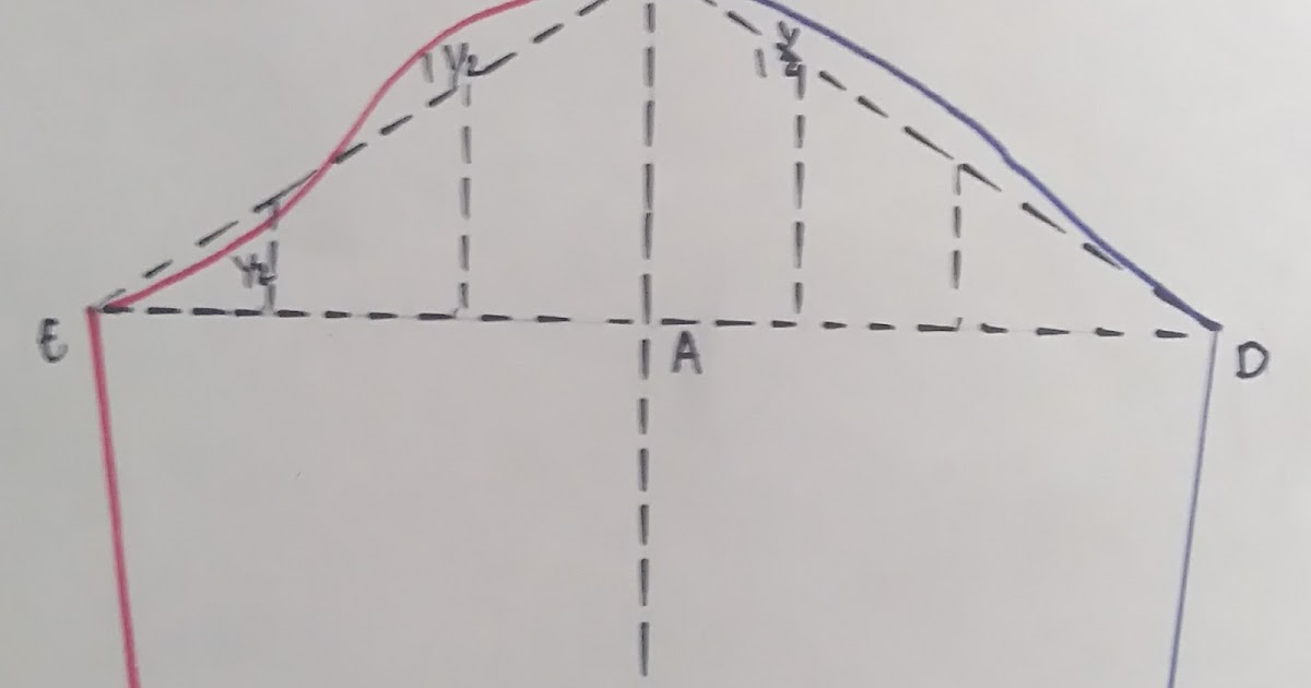 Belajar Serba-Serbi Busana: Pola dasar lengan sistem Myneke