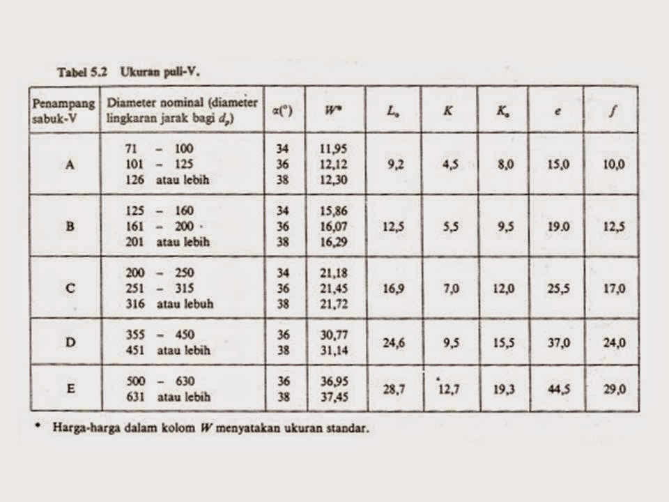 kuliah elemen mesin : sabuk dan rantai ( belt and chain) | Design ...