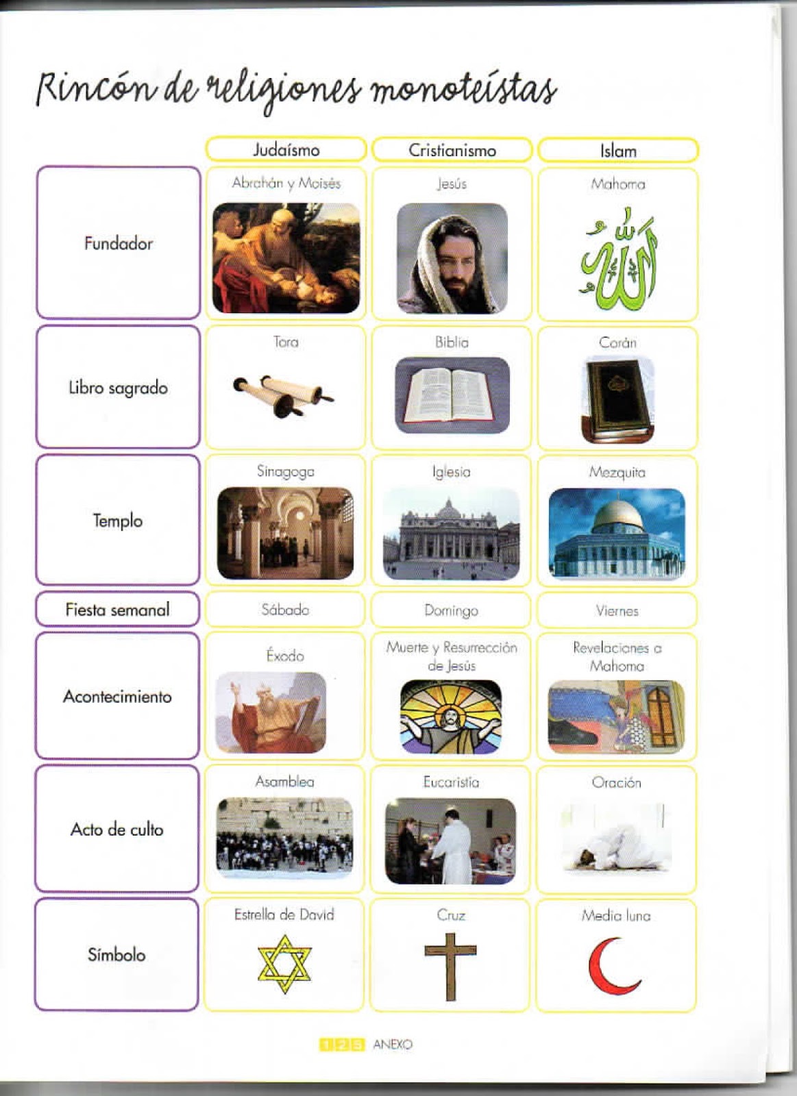 Manchitas en la clase de Reli: LAS GRANDES RELIGIONES