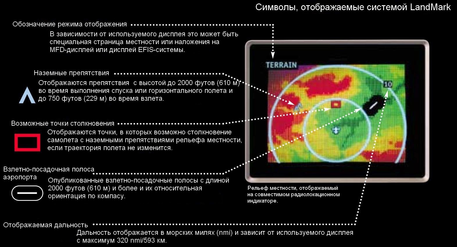 L-3 AVIONICS SYSTEMS: TAWS-системы LANDMARK™ класса B. Р.2 ~ RadioCom ...