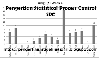 PENGERTIAN STATISTICAL PROCESS CONTROL (SPC) DAN JENIS-JENIS CONTROL ...
