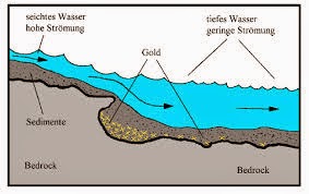 Geology and Geological Mindset Share: Desember 2010