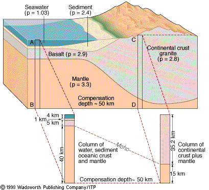 Definition And Classification of Rocks, Mountain and Plateaus: Basic ...
