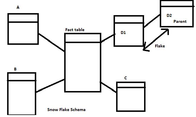 Data Warehouse Tutorial