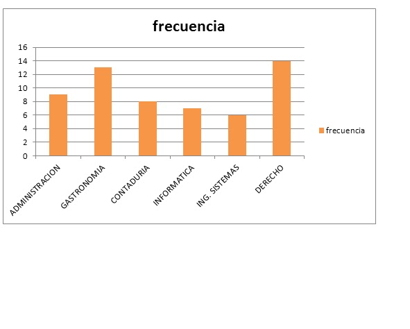 PROBABILIDAD Y ESTADISTICA: Blog_prob1_5D_E2_TM