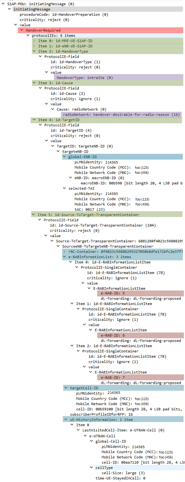 Red Mouse: VoLTE S1 Handover preparation (1/3)