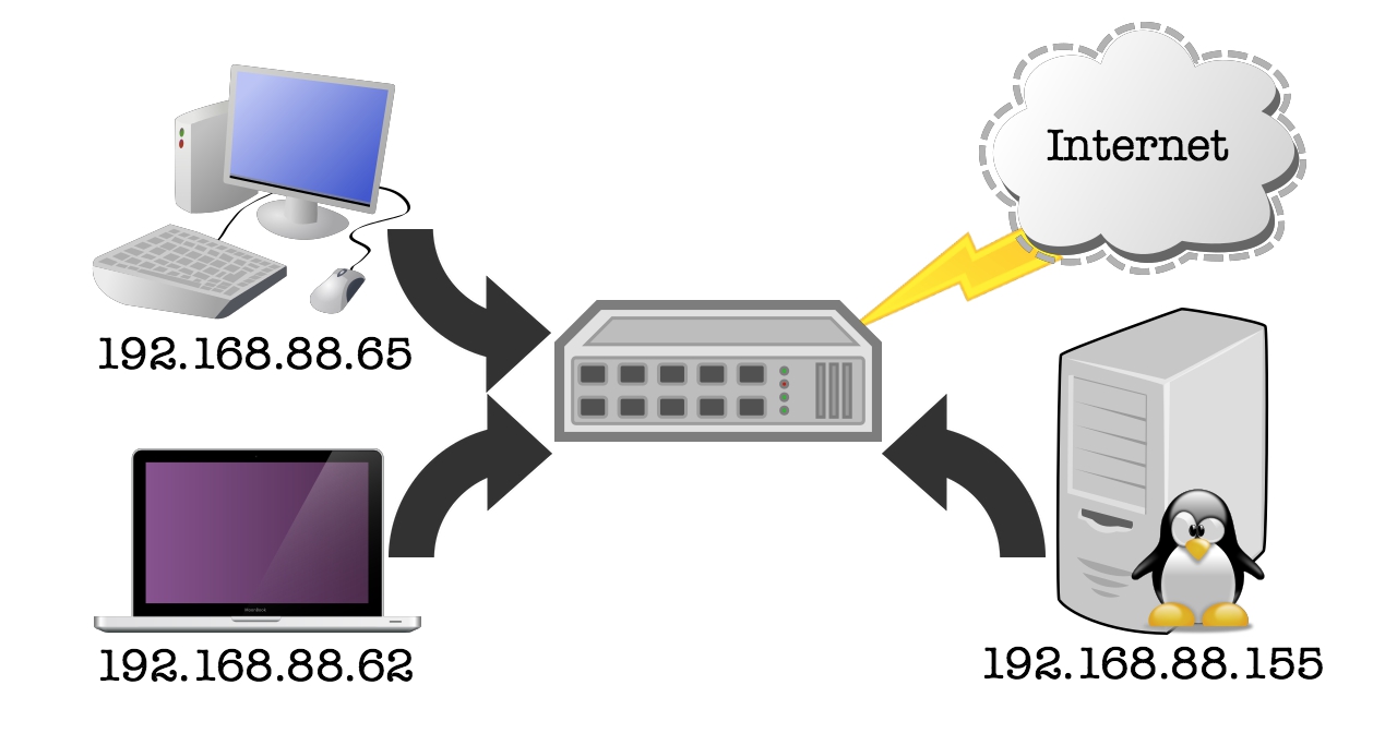 [CentOS 7] 網際網路裡的 104 查號台 - DNS Server | IT 技術家