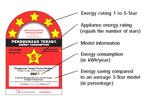 PENJIMATAN TENAGA PKU UTeM: TIPS JIMAT TENAGA ELEKTRIK