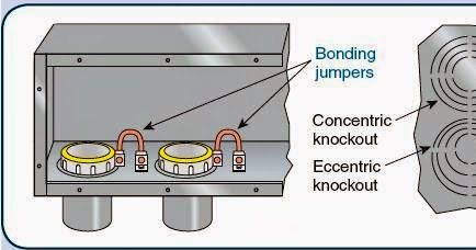 Earthing Systems Design steps – Part Six ~ Electrical Knowhow