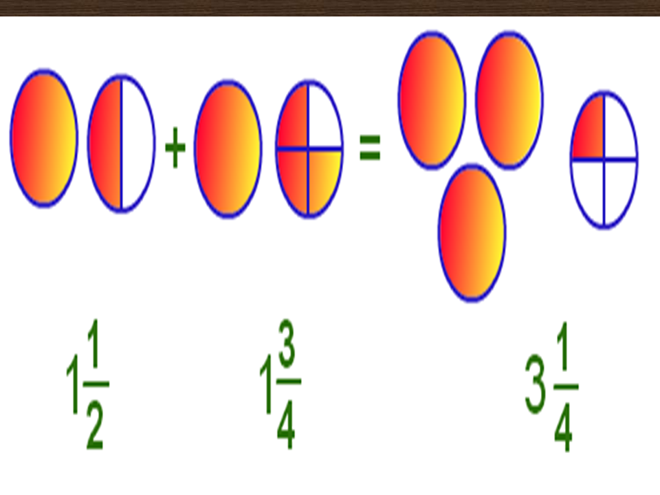 Math 8: chapter 11 fractions