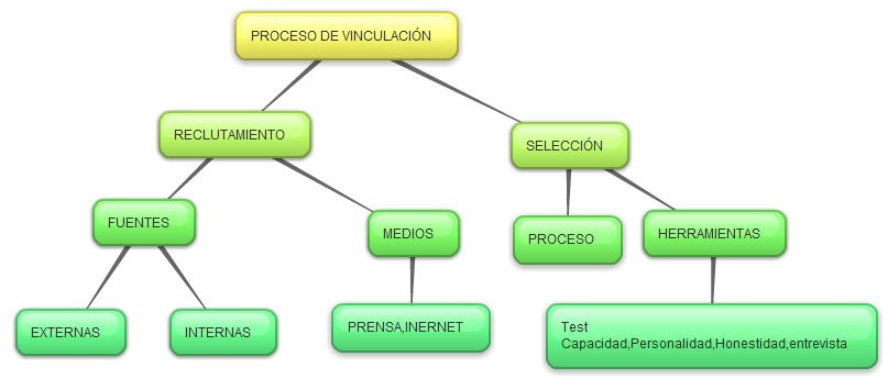 VINCULACIÓN DE PERSONAL