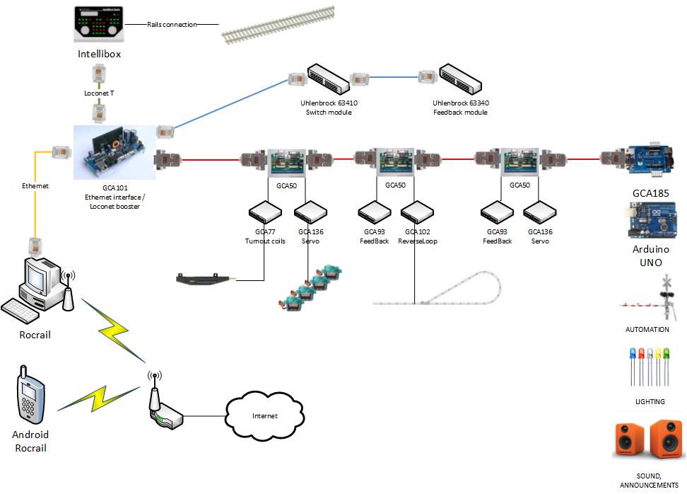 Club N Caldes: DCC/Digital System