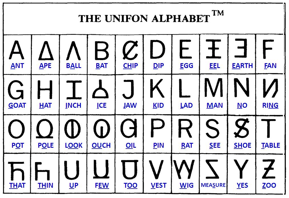 Phonetic English without respelling. A system of writing English with ...