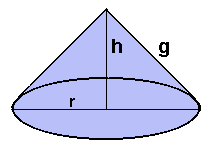 Matemática em Foco: Cone