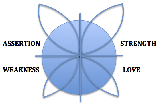 Compass Therapy: Christian Psychology In Action: Borderline Personality ...