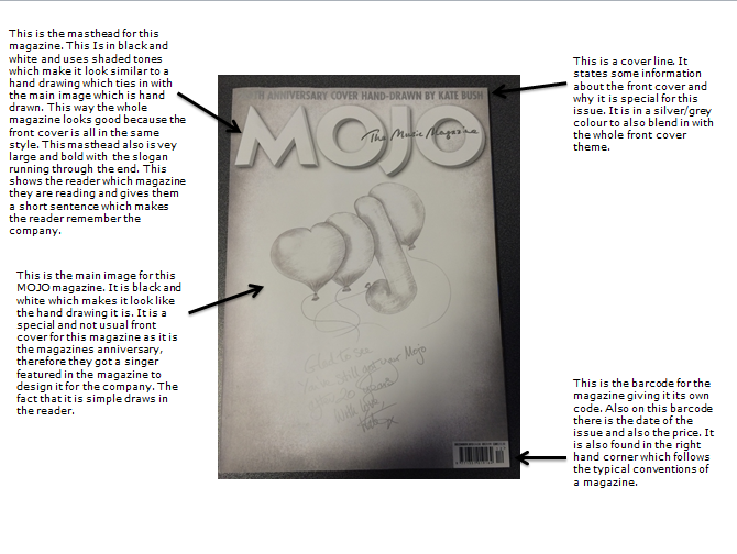 AS Media Blog Music Magazine: Front Cover Music Magazine Annotation