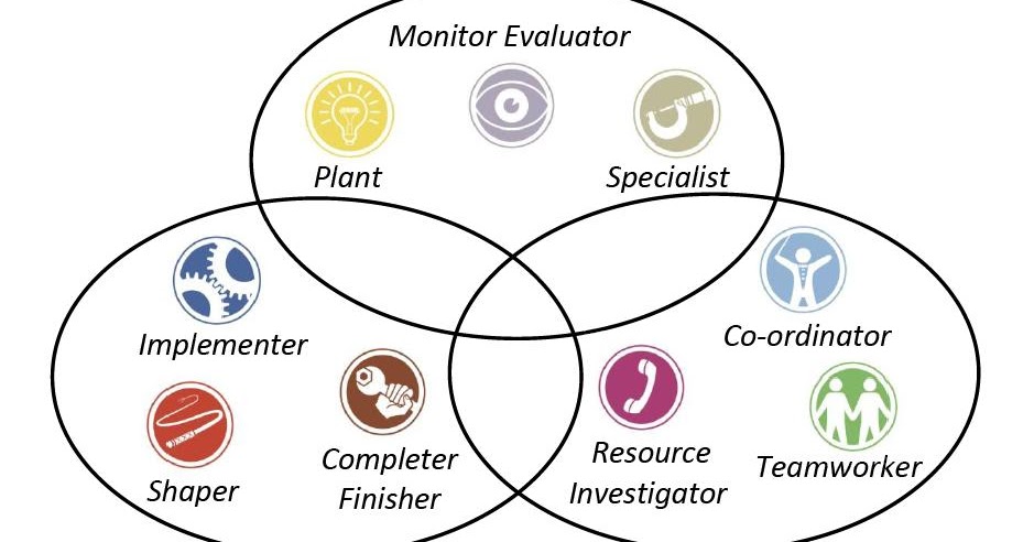 A Lean Journey: 9 Team Roles for High Performance Teams