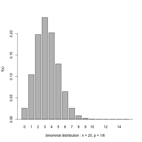 Bioinformaticsのお勉強: Binomial Distribution