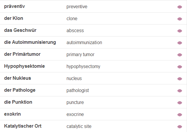 Basic German Medical Terminology Part 1 « L E A R N G E R M A N